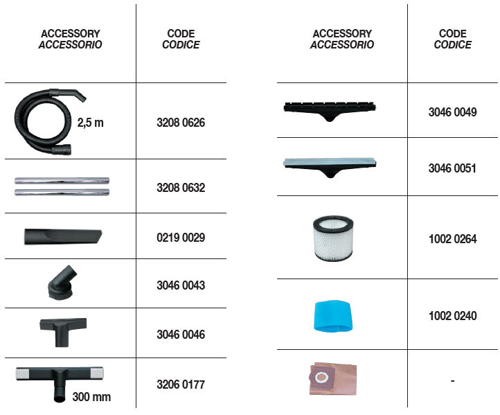 Aspirador de Pó Comet CVP 130 X