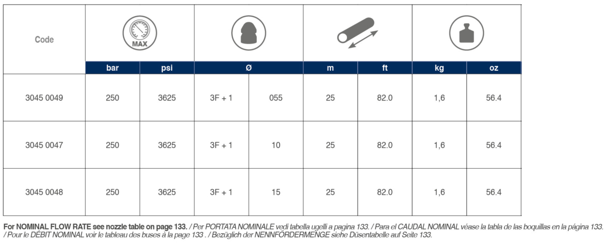 PIPE FLUSHING PROBES – Comet Spa