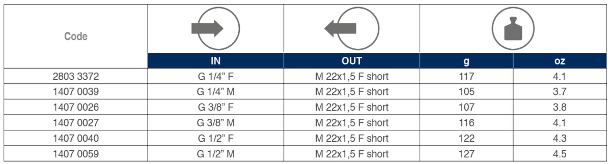 SWIVEL AND QUICK COUPLINGS – Comet Spa